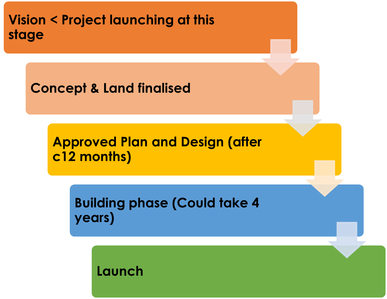 Desert Pearl Project – DDX